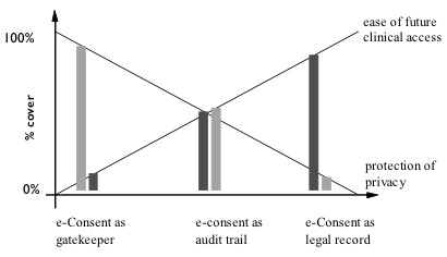 Making sense of consent and health records in the digital age | The ...